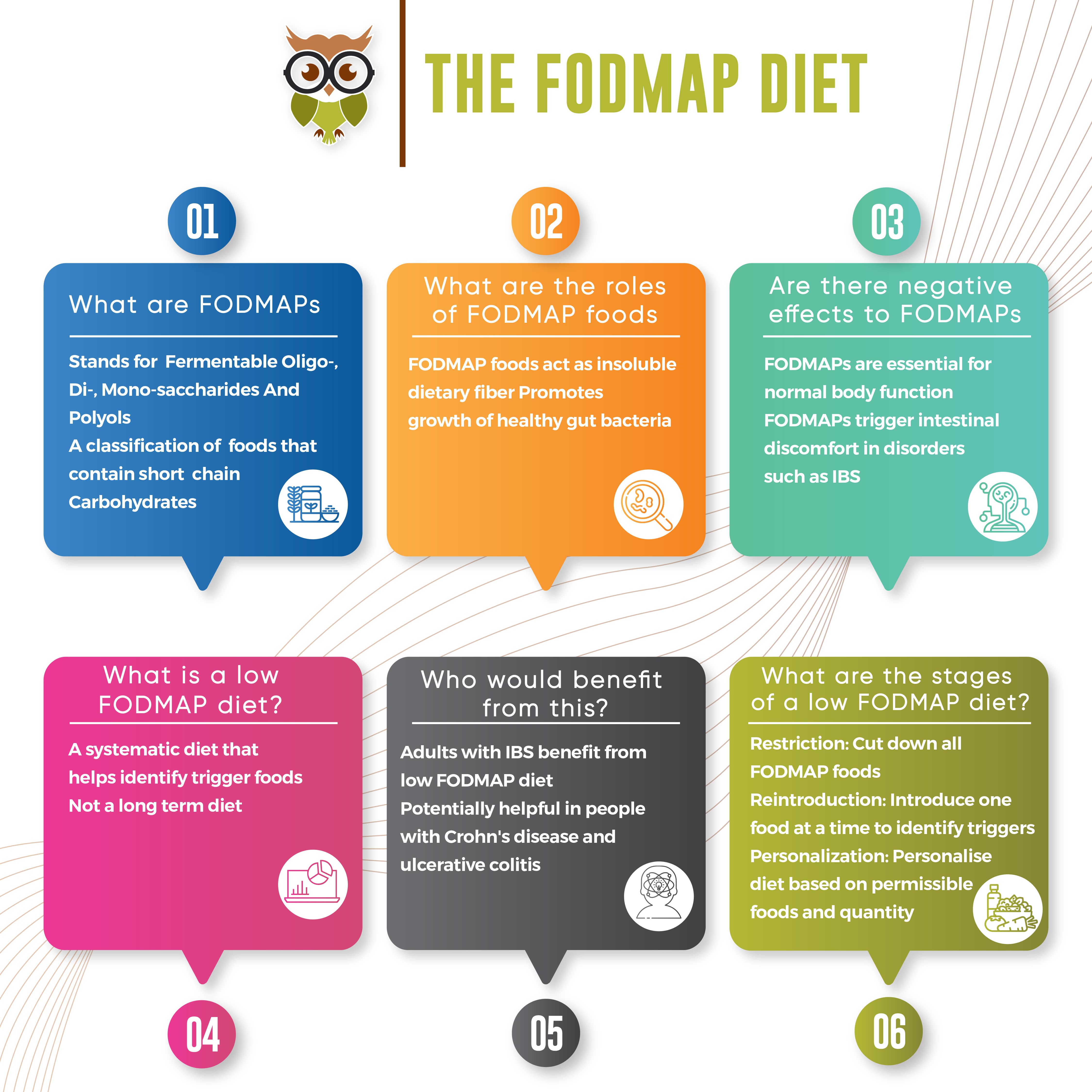 The FODMAP Diet Optimal Nutrition Protocol The FODMAP Diet Optimal Nutrition Protocol