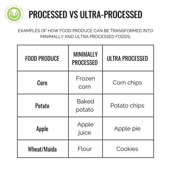 Are you starting a diet? You can better understand nutrition by knowing ...